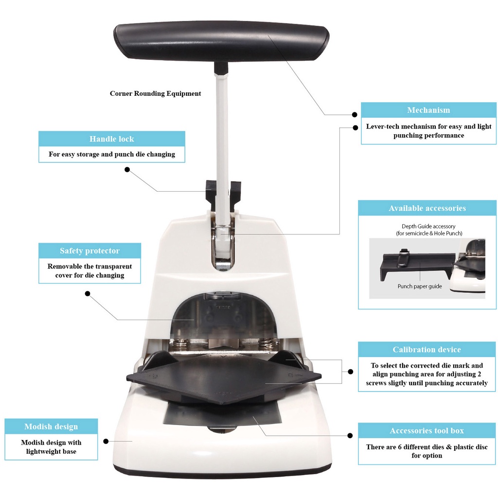 Multi angle rounded corner machine R3.5 original corner machine R10 R6 ...