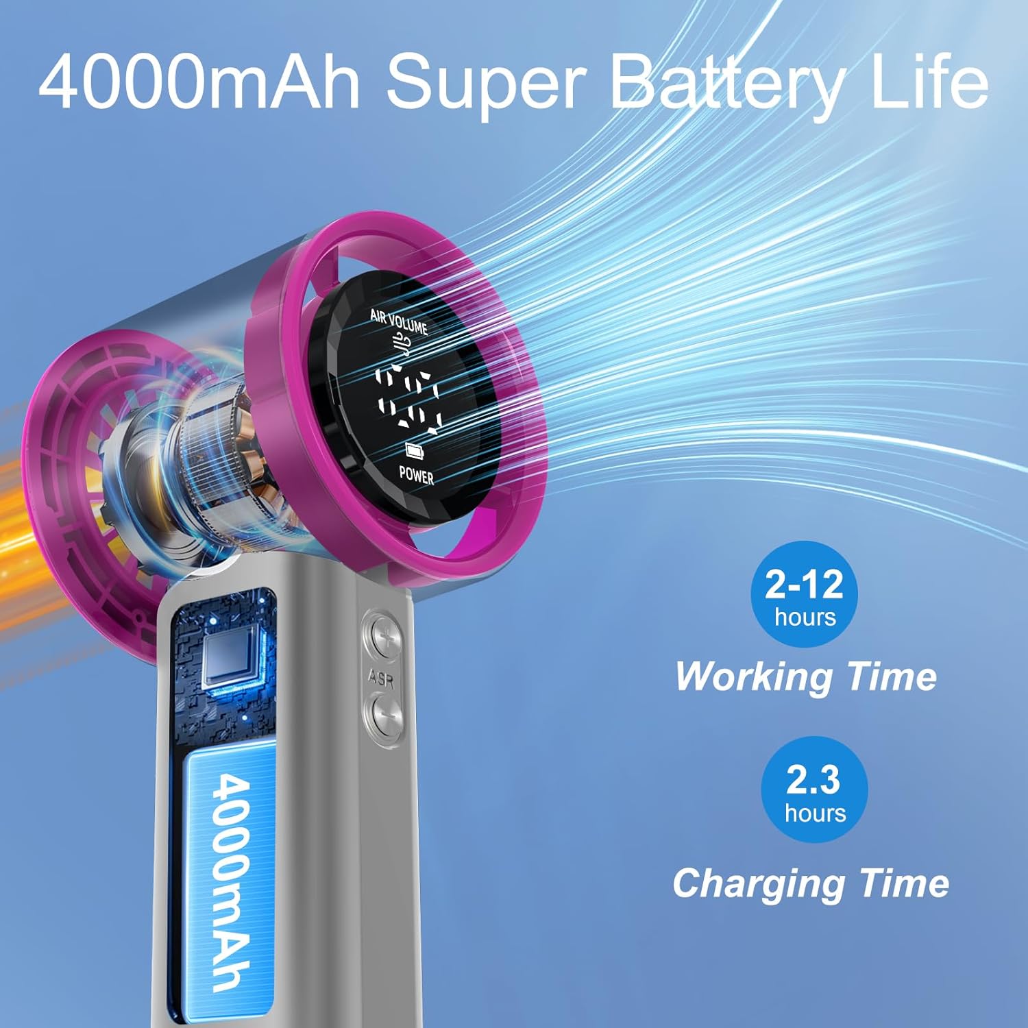 【80%OFF】Mini 4000mAh handheld portable fan turbo electric jet strong ...