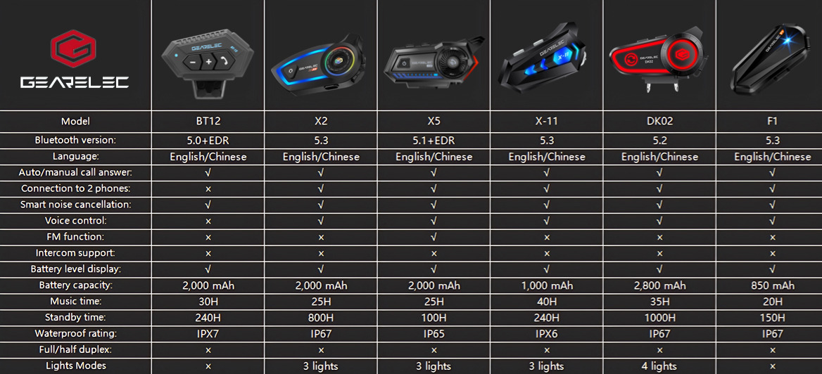 GEARELEC BT12 Motorcycle Helmet Bluetooth Headset Motorbike Wireless ...