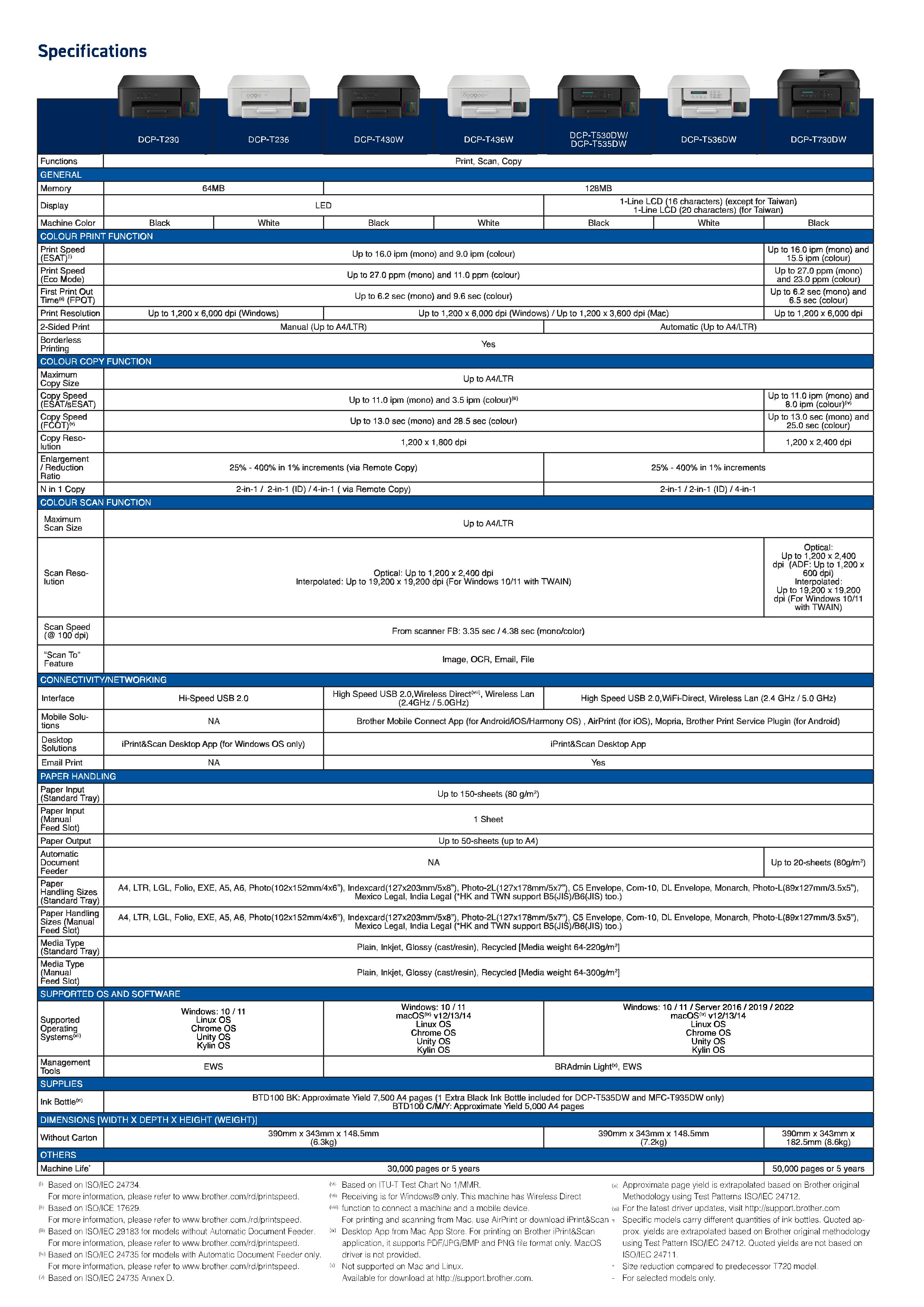 Brother DCP-T430W Ink Tank Printer T430W T430 T420 T436W T436 DCPT430 ...