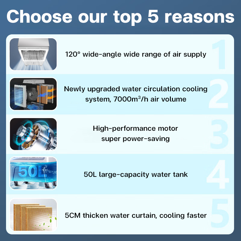 FORUM Air Cooler Air conditioner 75L Large Water Tank Mobile Electric ...