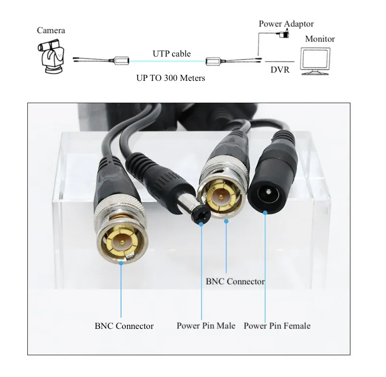8mp TVI/CVI/AHD/CVBS Camera CCTV BNC CAT5 Video Balun Passive ...