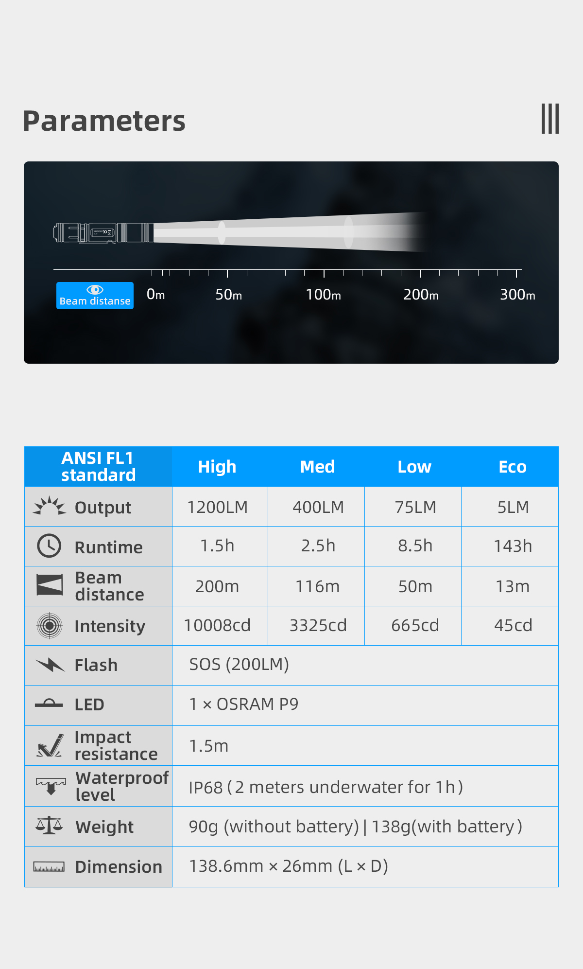 Wuben L50 Flashlight - 1200 Lumens - 200m - USB-C Rechargeable - 18650 ...