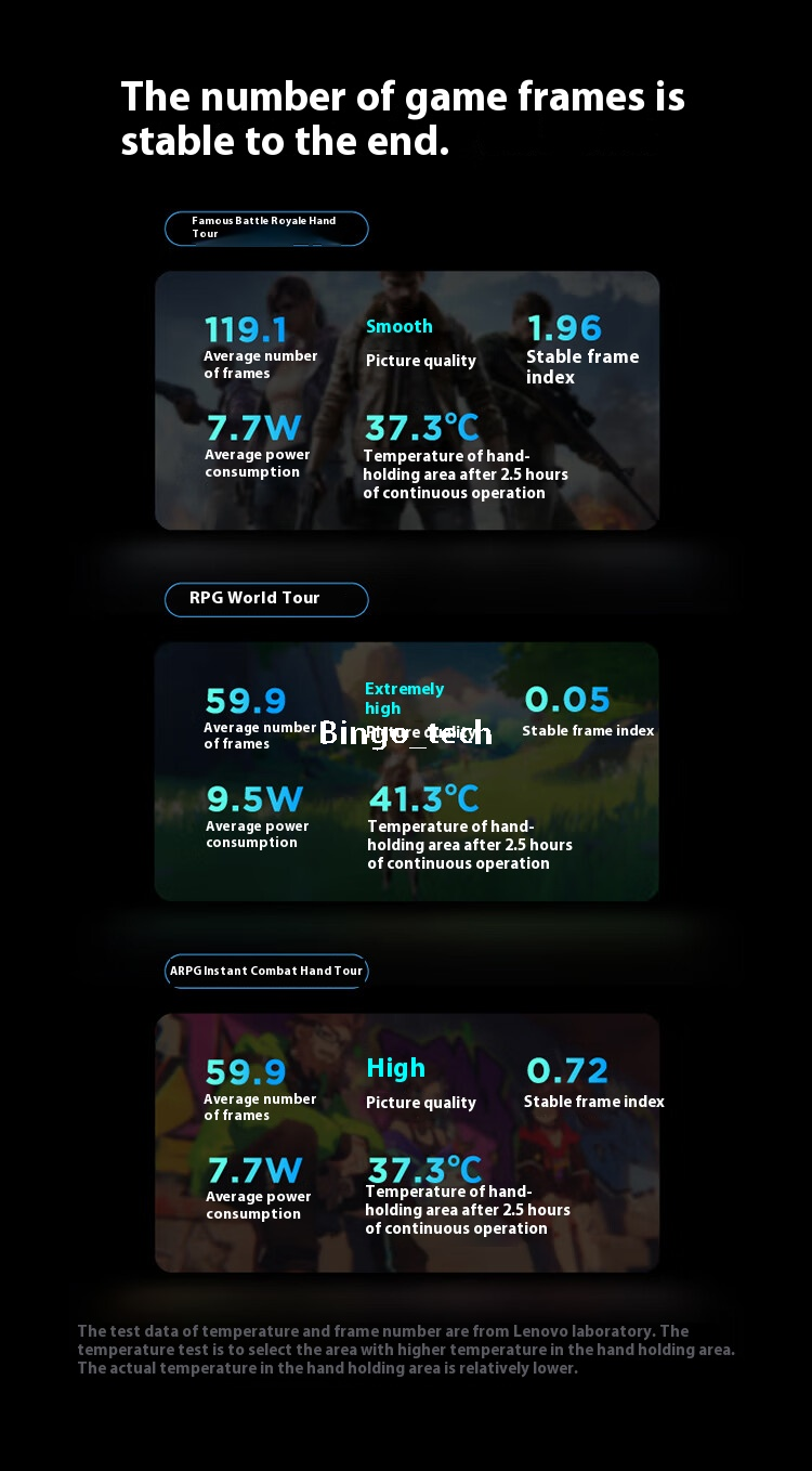 [ Global Rom ] Lenovo Legion Y700 2025 Snapdragon 8 Elite Legion Y700 2024 Snapdragon 8 Gen 3 ...