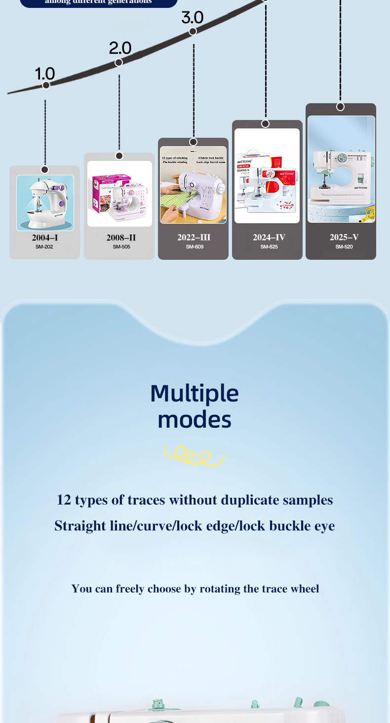 【ALL FLYING】Portable Electric 520 Sewing Machine Household 12 stitches ...