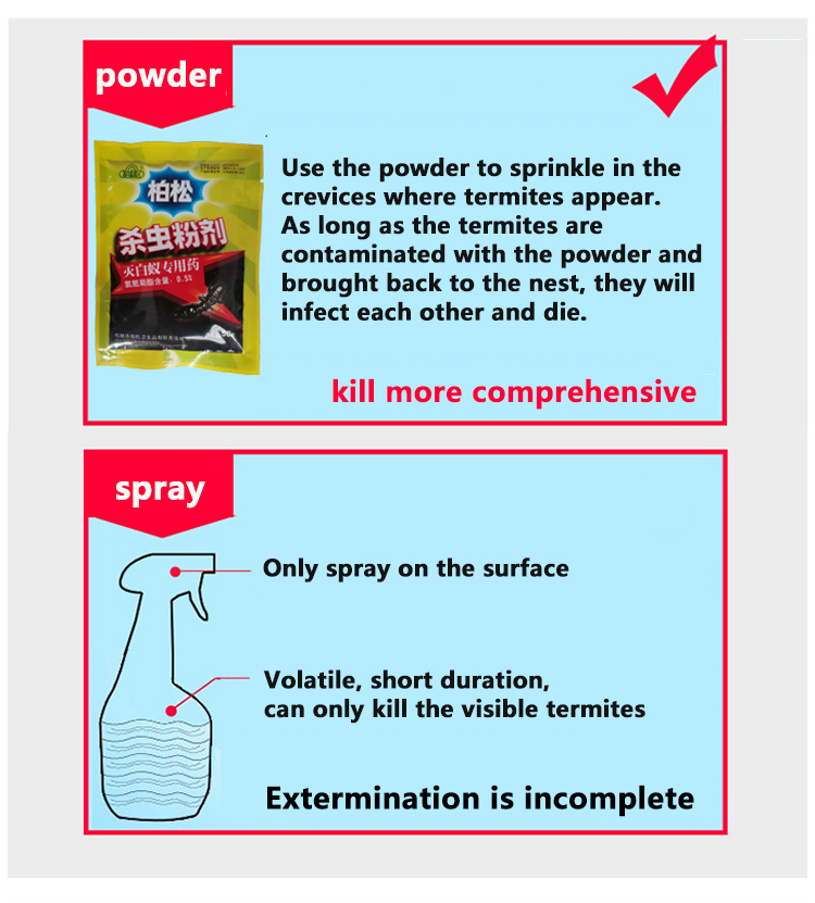 50g Termite Powder Killer – Anay Pest Control Baiting System, Infect ...