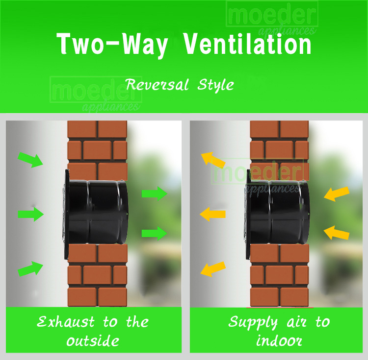 Two Directions exhaust fan Reverse ventilating fan 6/8/10/12 inch all ...
