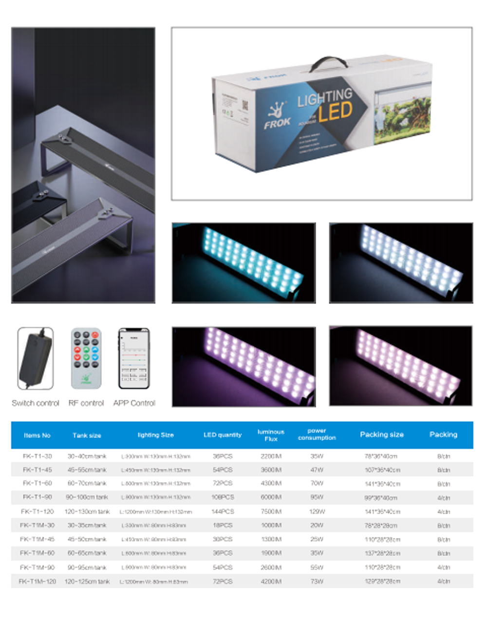 Frok High-Spectrum Light Suitable for Plants that Needs in Intense ...
