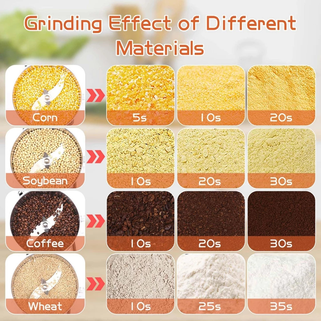 5000W 1200G Electric Food Processor Blender Heavy Duty Grinder Coffee ...