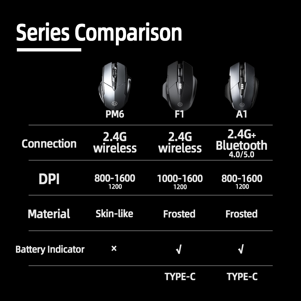 Inphic A1 Bluetooth Wireless Silent Mouse Rechargeable Ergonomic Mouse ...