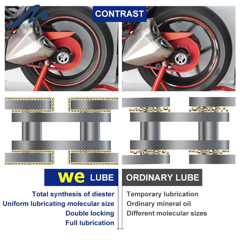 100ml Chain Lube for motorcycle high temperature grease Prevent chain ...