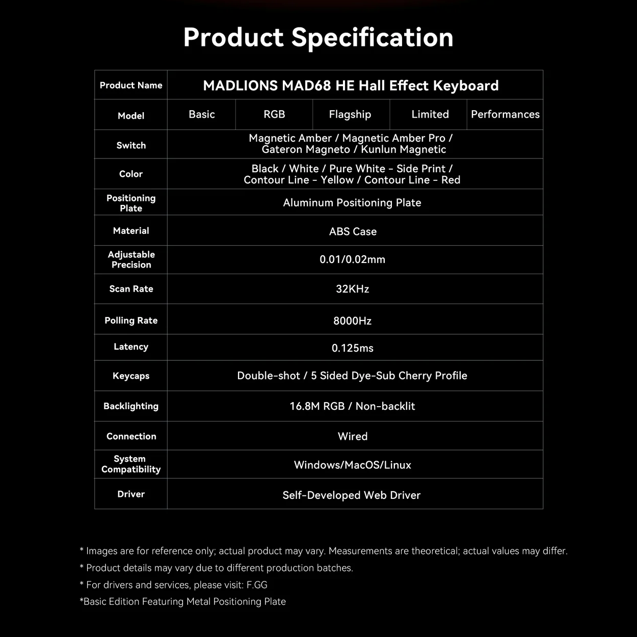 Madlions MAD 68 HE PRO 65% Wired RGB 8K Rapid Trigger Magnetic Switch ...