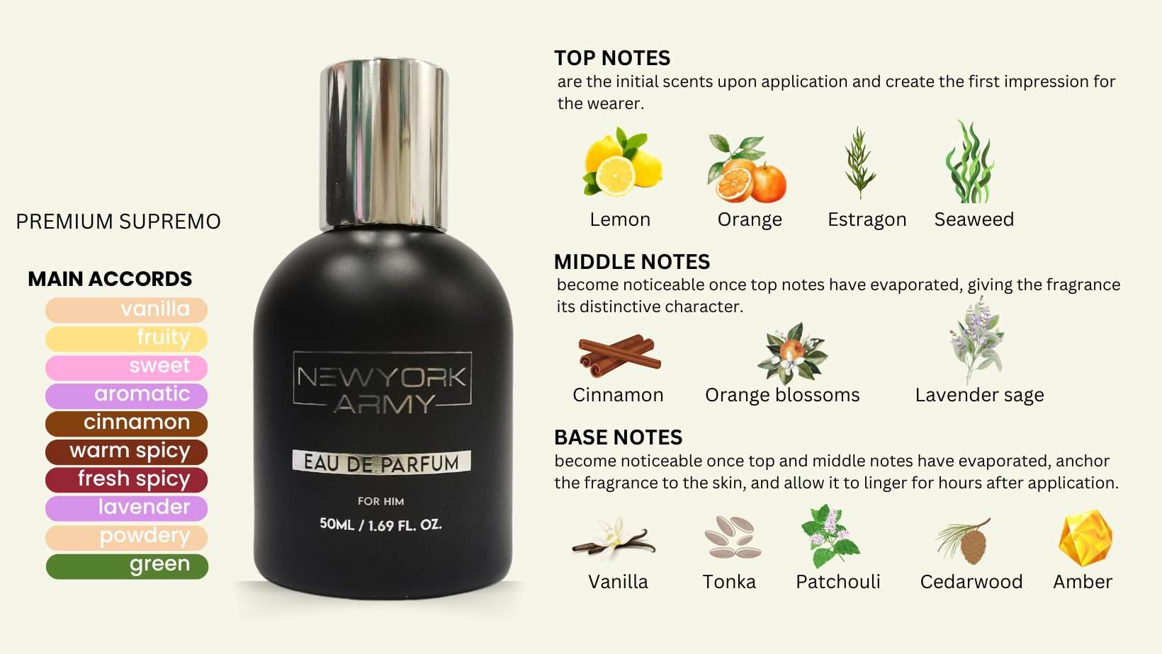 Newyork Army Premium Collection Perfumes for Men 30% Oil Concentration ...