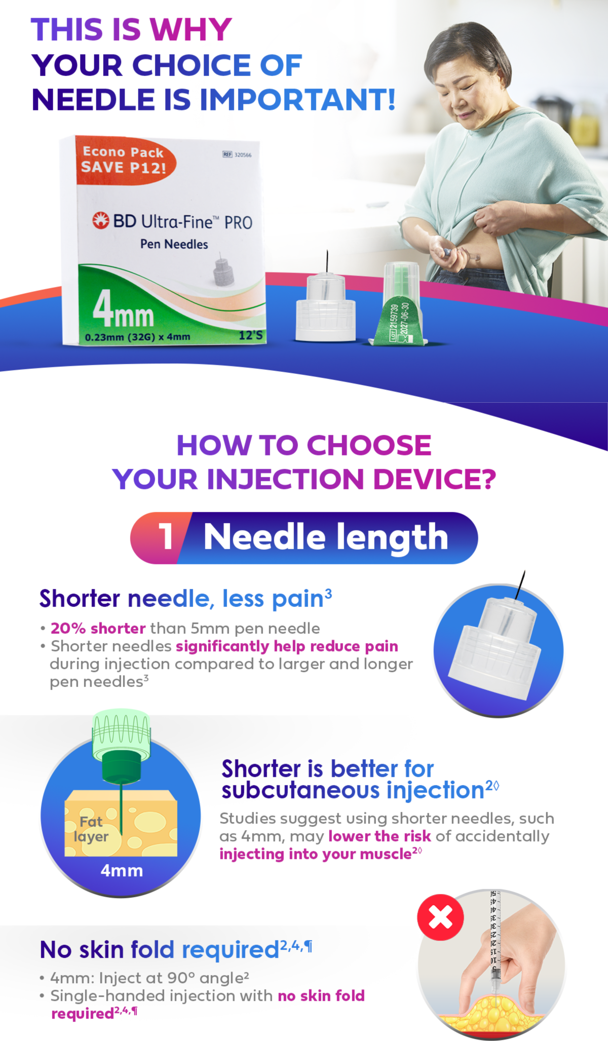 BD Ultra Fine PRO 4mm Insulin Pen Needle (29 pcs pack) (24+5 bonus) 32G ...