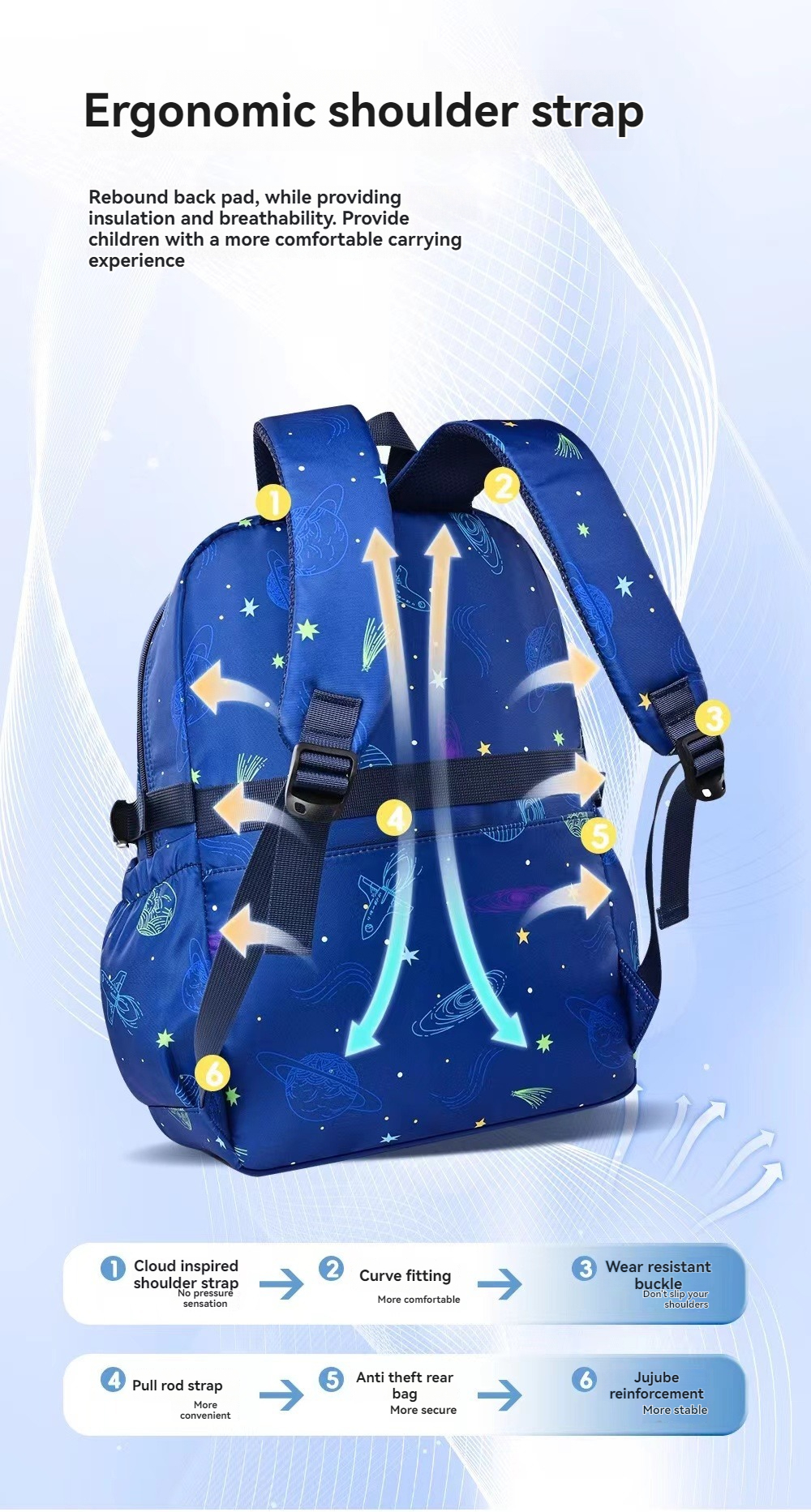 Fashion Kids School Bag for grades 1-6 Light and large capacity ...