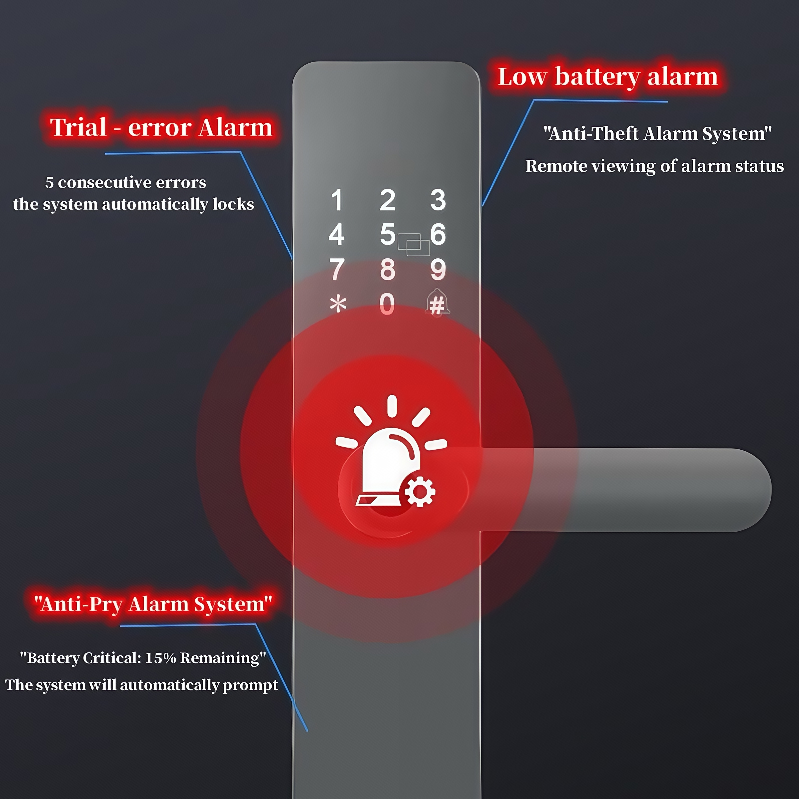 COD Smart Lock 6 in 1 Biometric Lock Anti-theft Fingerprint/Password ...