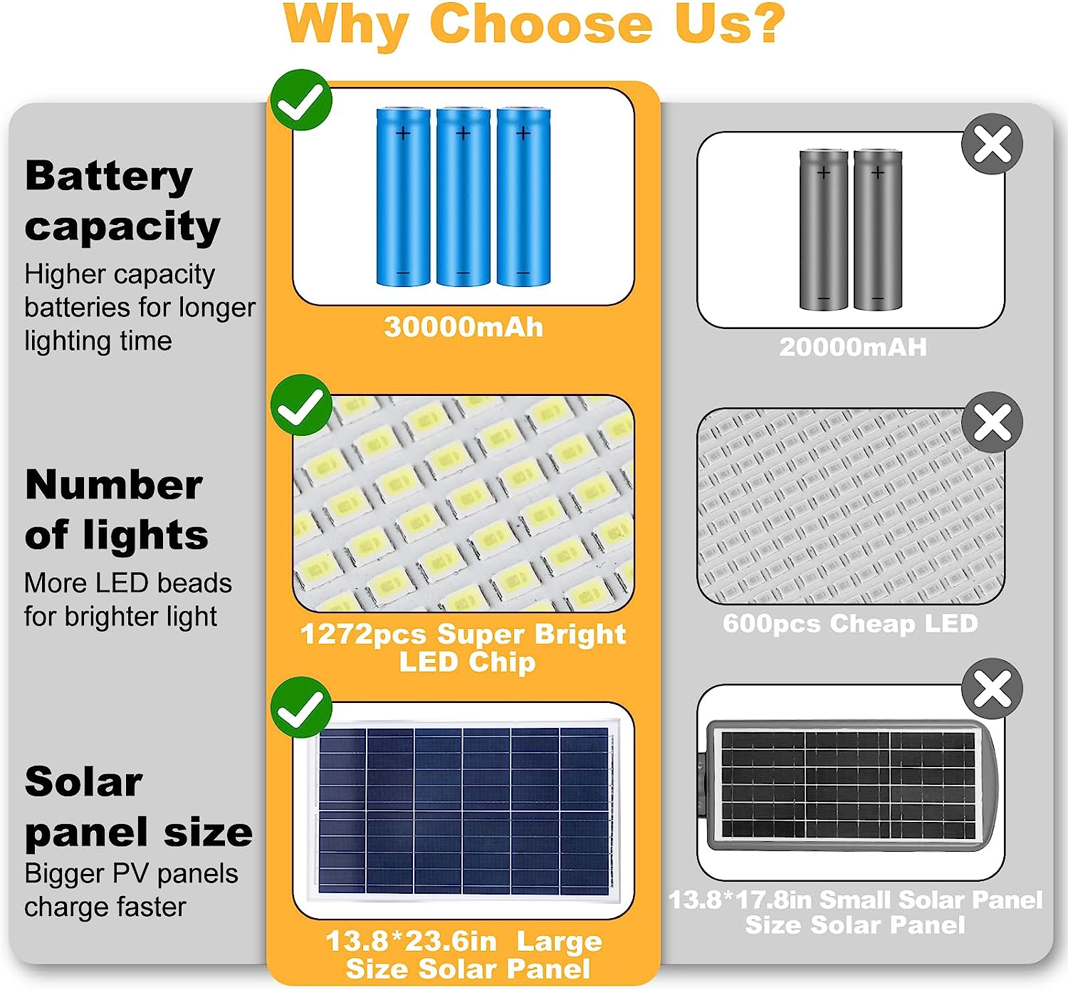ASL Solar Street Light LED Solar Light Outdoor waterproof 10000W Solar ...