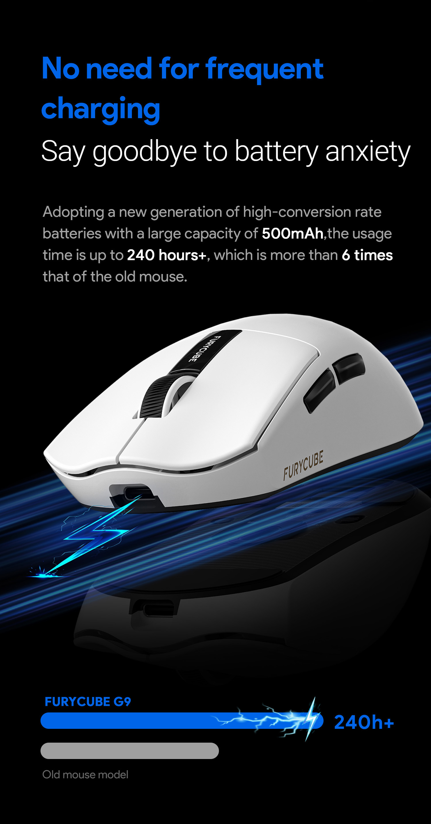FURYCUBE G9 Gaming Mouse Wireless 2.4G High DPI Black White Mice With ...