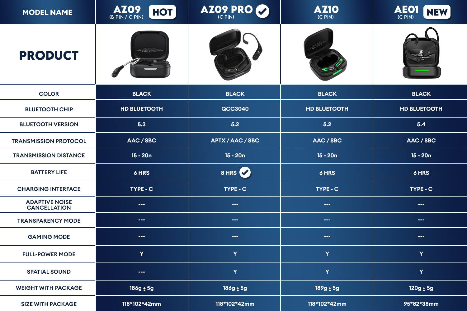 KZ AZ09/AZ09 Pro Upgrade Wireless Headphones Original Bluetooth Ear ...