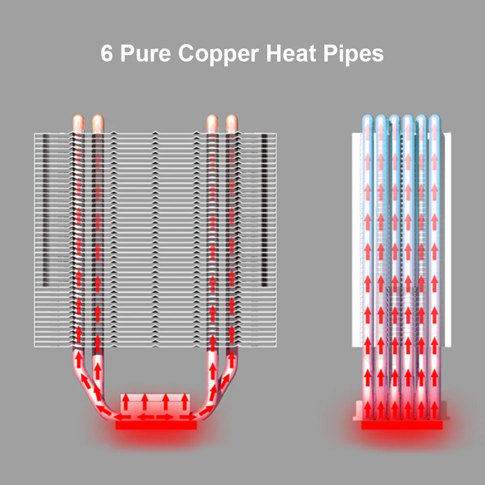 SNOWMAN 6 Heat Pipes CPU Cooler ARGB 120mm PWM 4 Pin PC Radiator Quiet ...