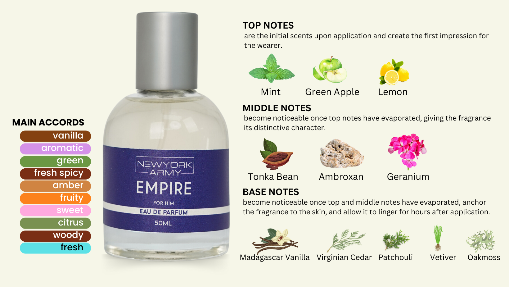 Two Scents Newyork Army Fragrance for Men | Shopee Philippines