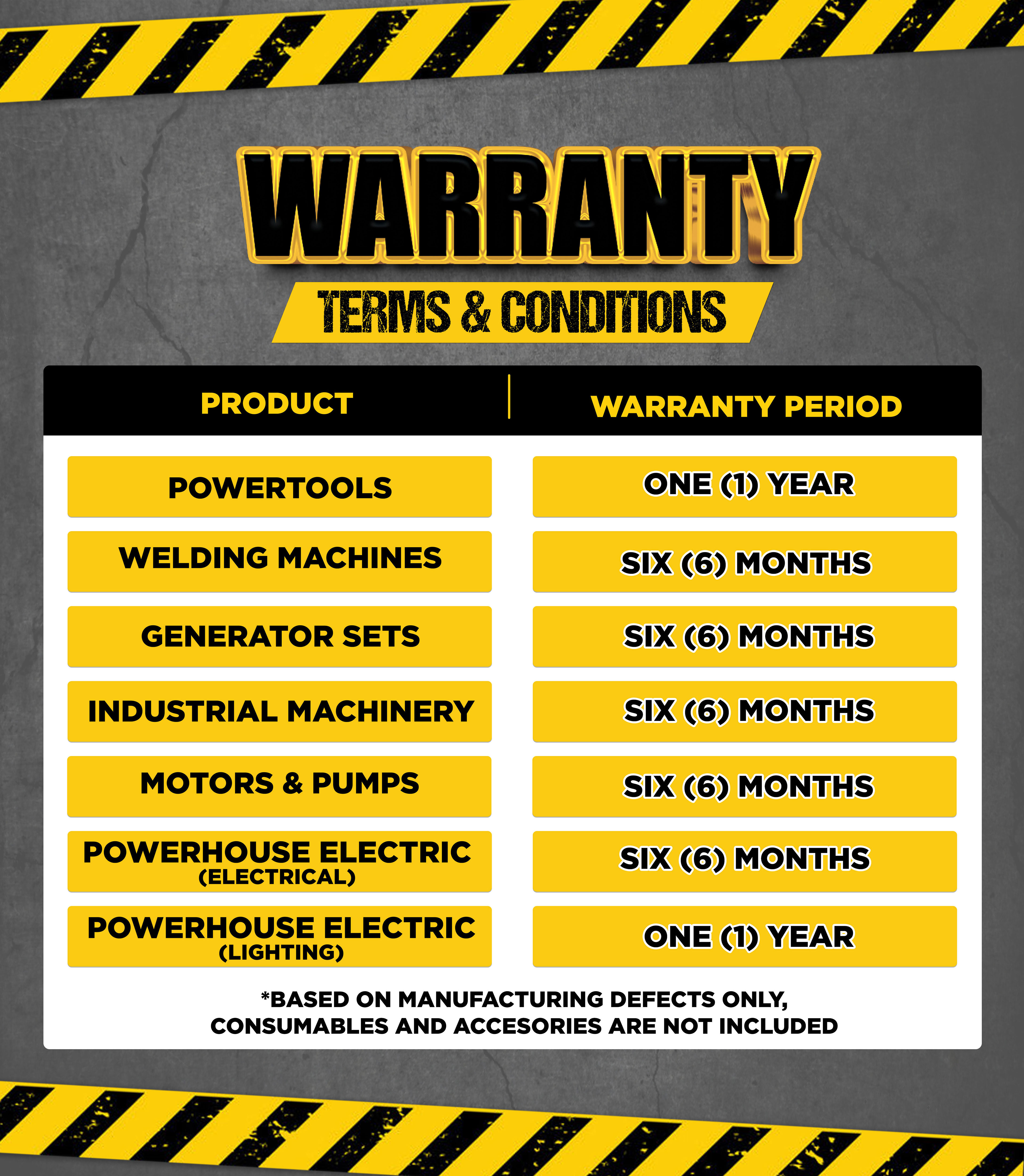 Powerhouse Tool Box 16" / 19" / 22" Plastic Buckle Tools Storage ...