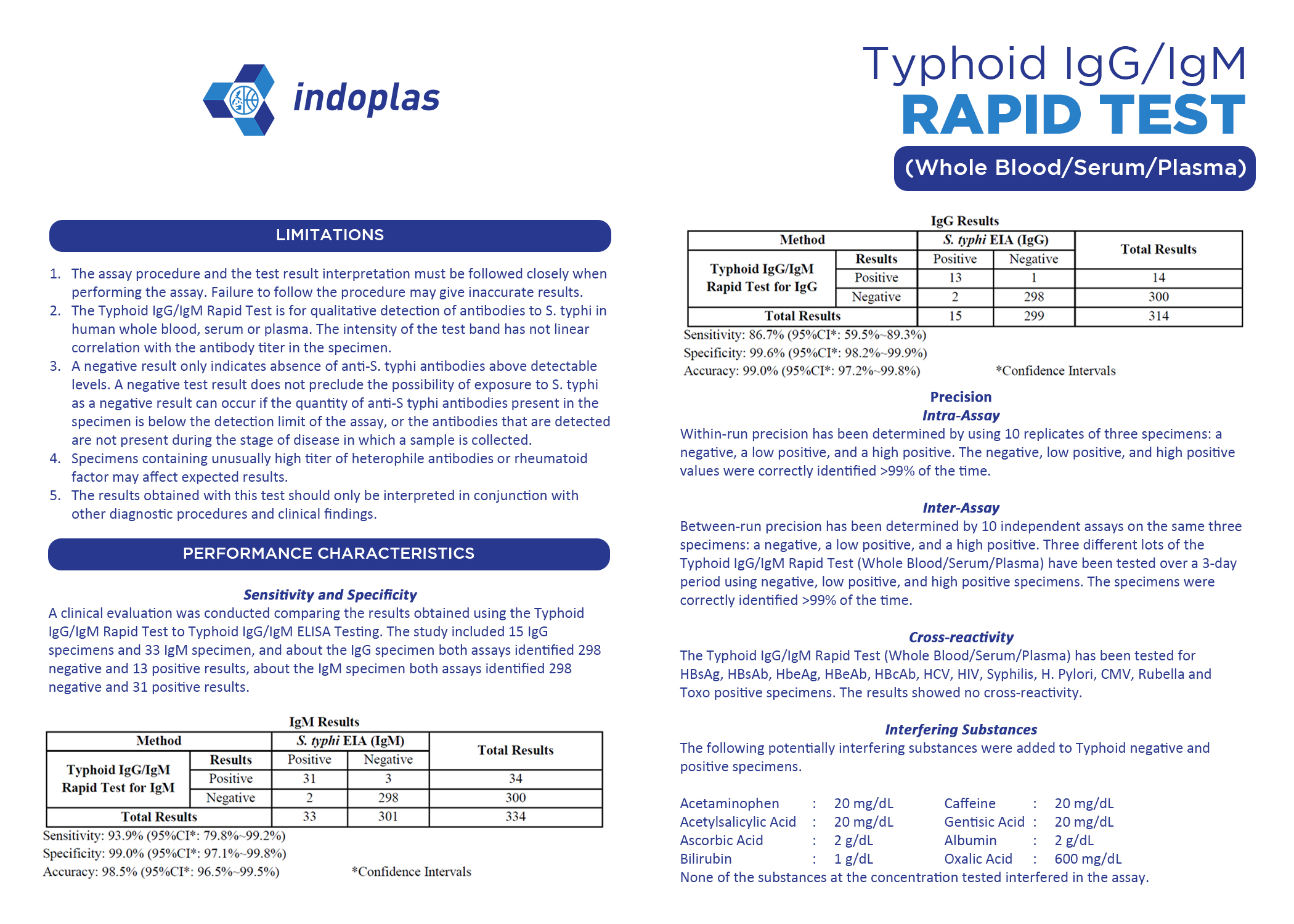 Indoplas Typhoid IgG/IgM Rapid Test (Whole Blood/Serum/Plasma) | Shopee ...