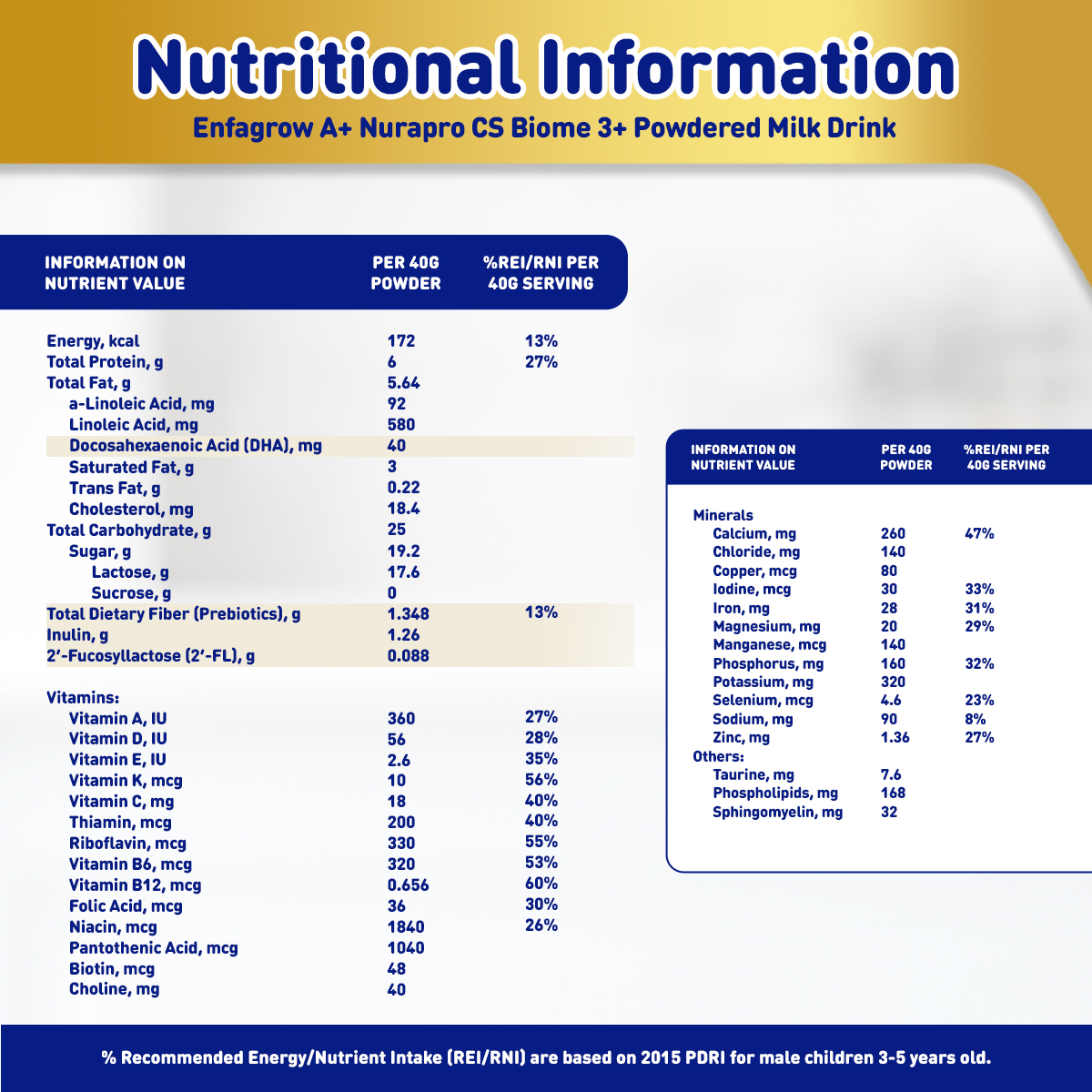Enfagrow A+ CS Biome 3+ Powdered Milk Drink for CS Born Children 1 ...