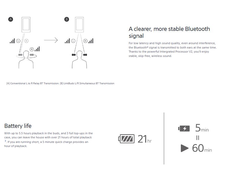 Sony LinkBuds Fit WF-LS910N / WF LS910N Wireless Noise Cancelling ...