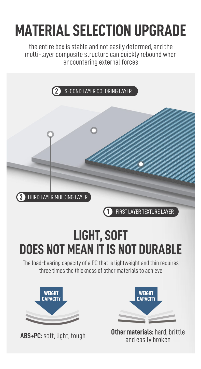 Freebird 20/24/28 inch luggage travel bag large capacity lightweight ...