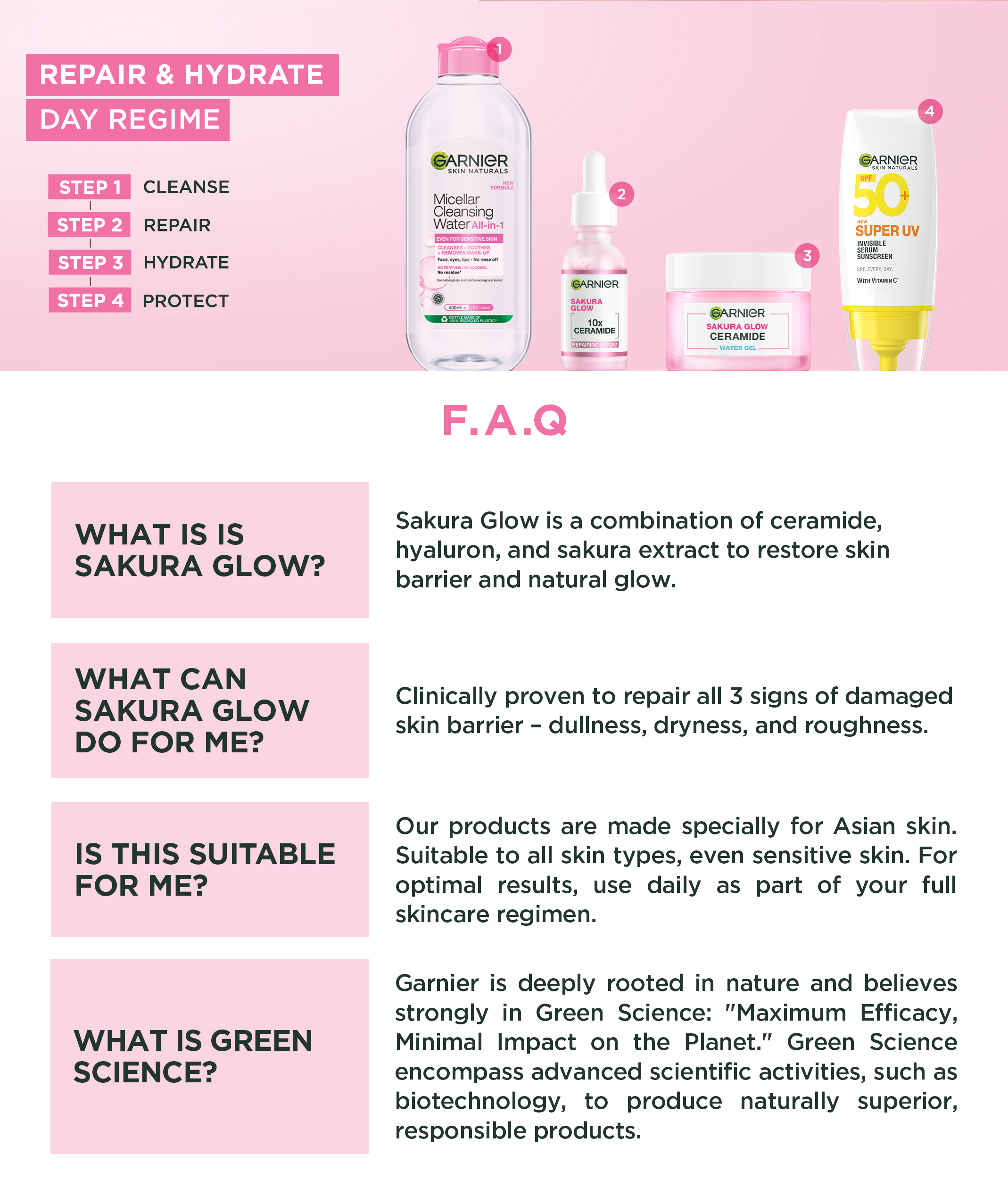 Garnier 10x Ceramide Sakura Glow Starter Duo: Ceramide Serum (15ml ...