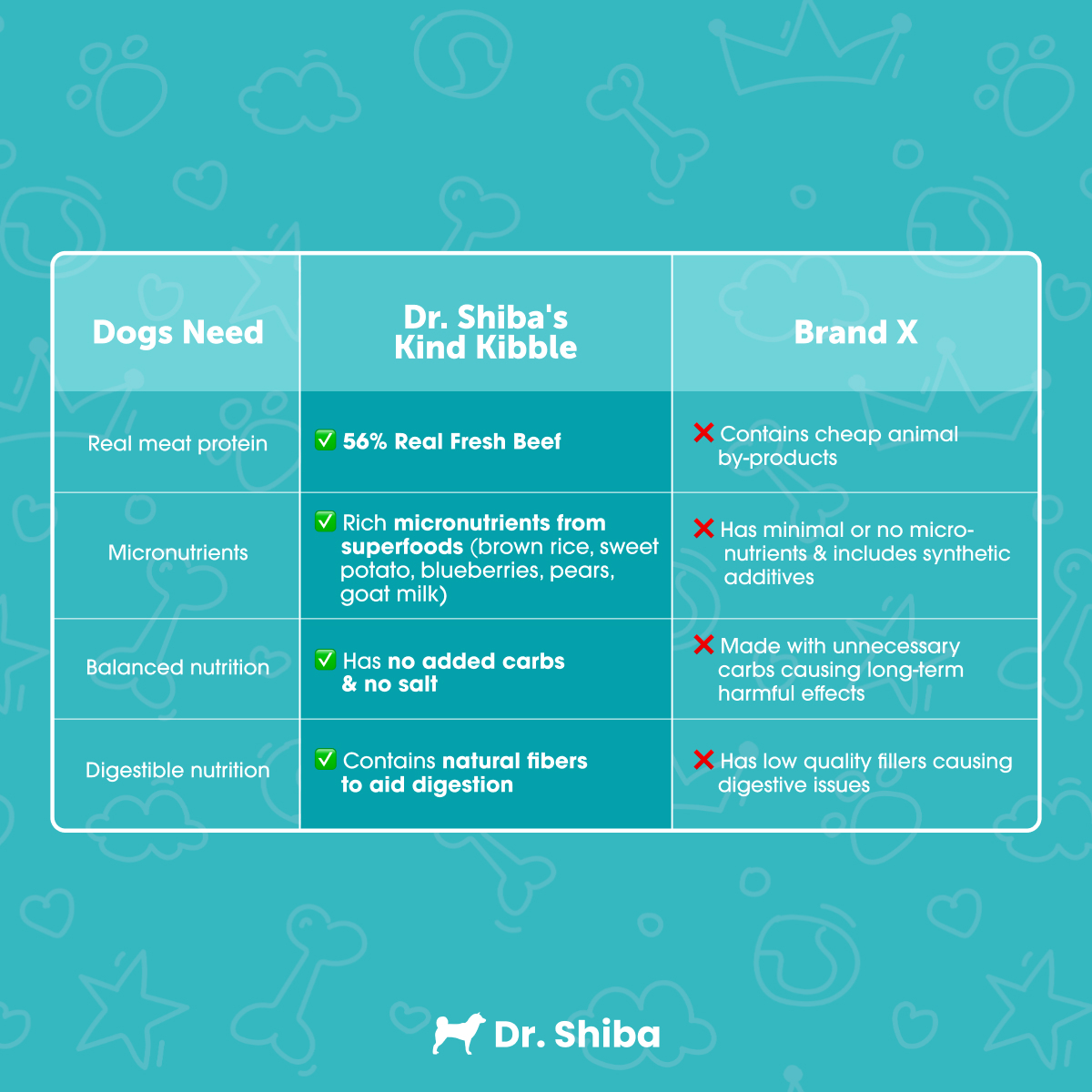 [Brand Members ONLY] Dr. Shiba's Kind Kibble | Shopee Philippines