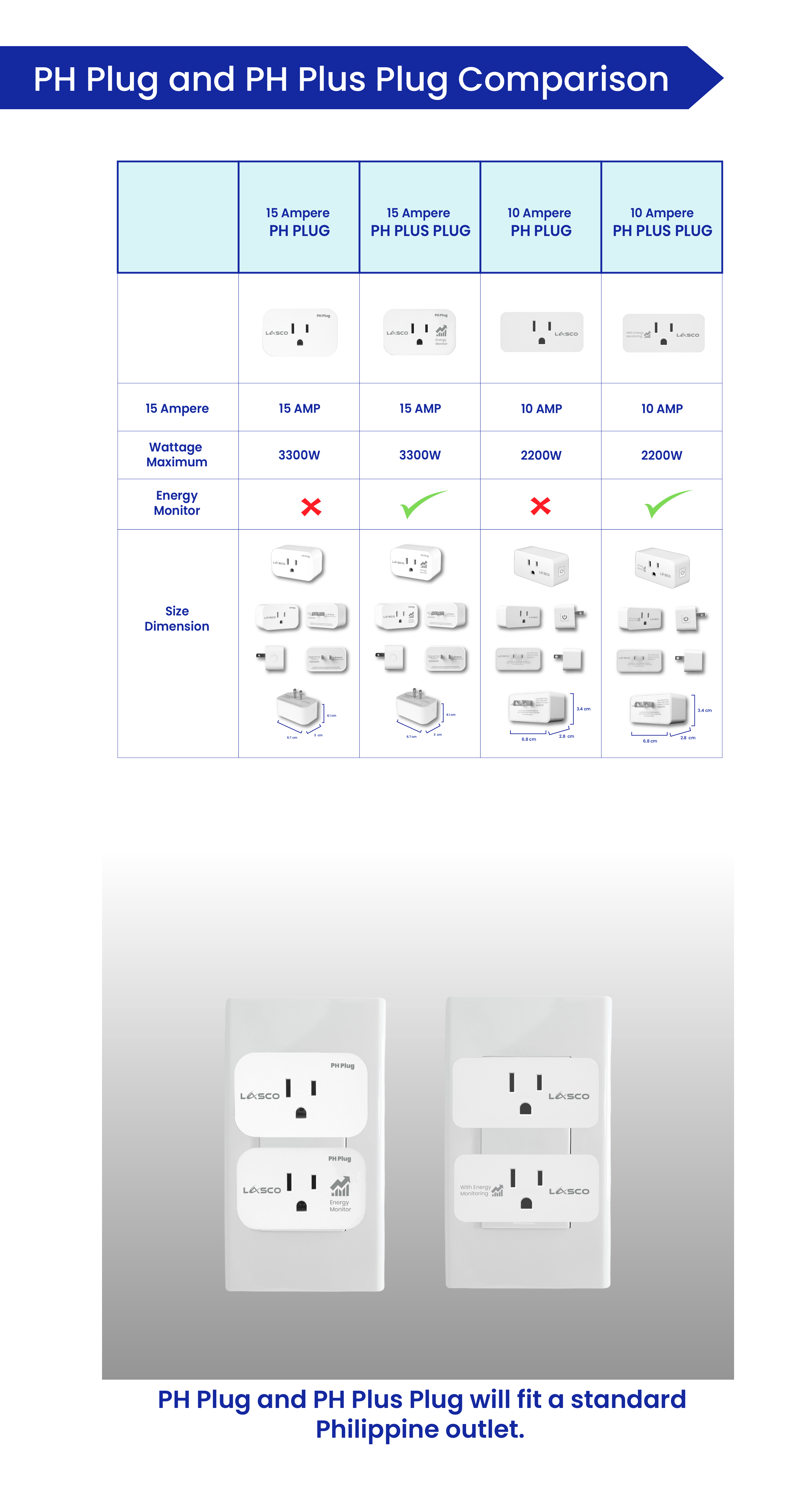 LASCO WIFI Smart PH Plug or PH Plug Plus w/ Energy Monitor Socket ...