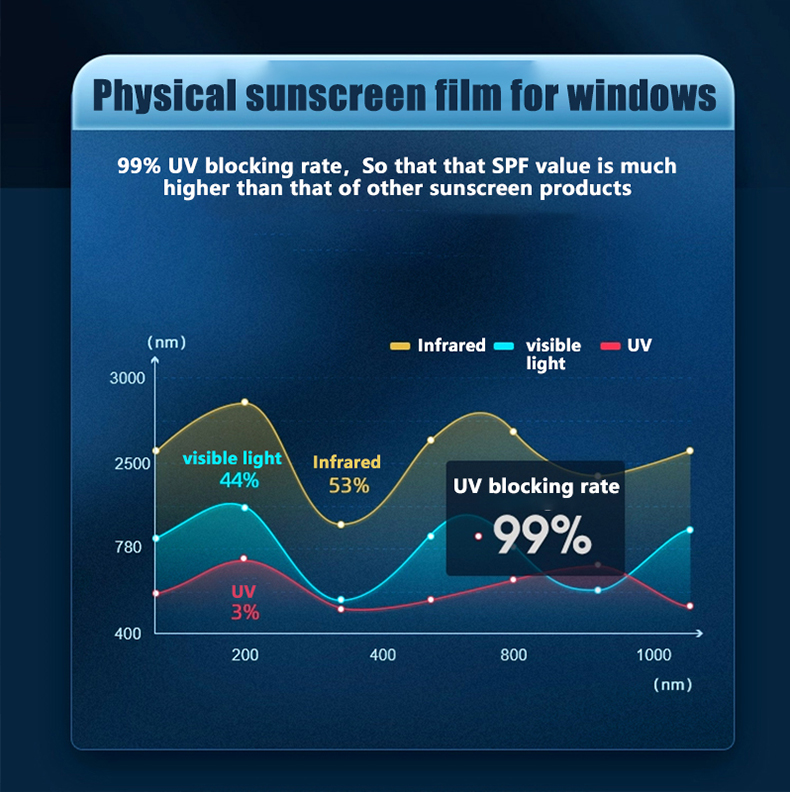 Window Film cover Glass sticker for window mirror wall tint Privacy ...