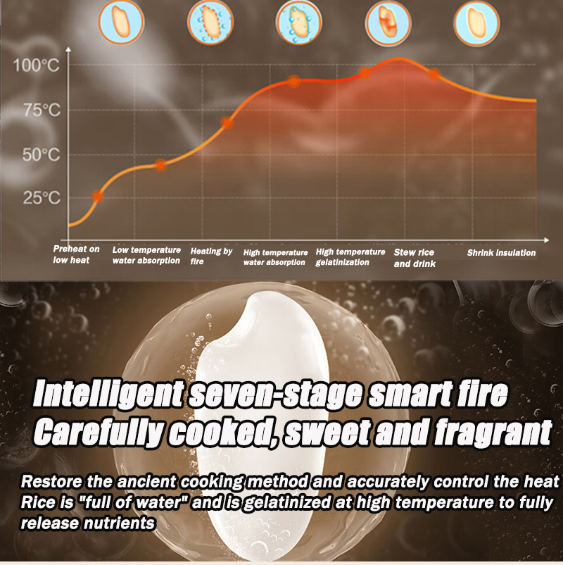 Intelligent Rice Cooker Inverter Type Low Sugar Rice Cooker Japan ...