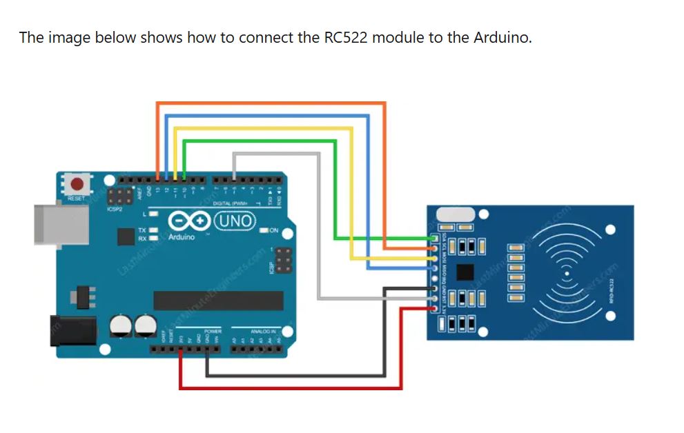 RC522 MFRC-52213.56MHz 13.56 MHz RFID Key Card Reader Module Set for ...