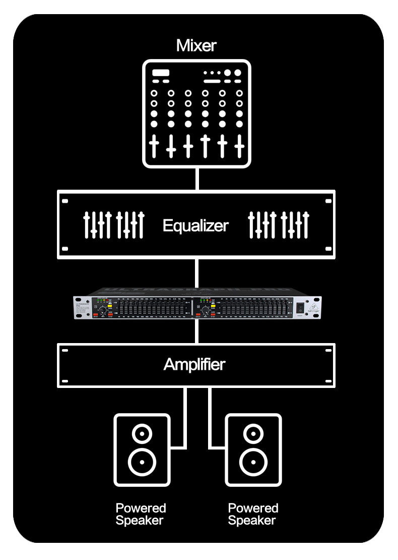 BEHRINGER FBQ1502HD Equalizer, Dual 15-Band Dual Channel Stereo Graphic ...