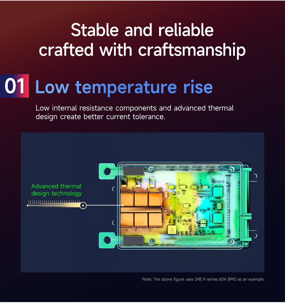 NEW KMS DALY Hardware BMS 3s 4s 7s 8s 10s 12s Li-ion LiFePO4 12V 24V ...
