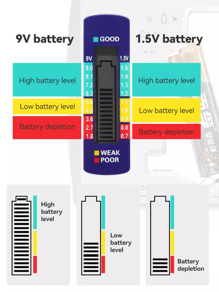 ICON Lithium Battery Capacity Tester Measuring Display Device Suitable ...