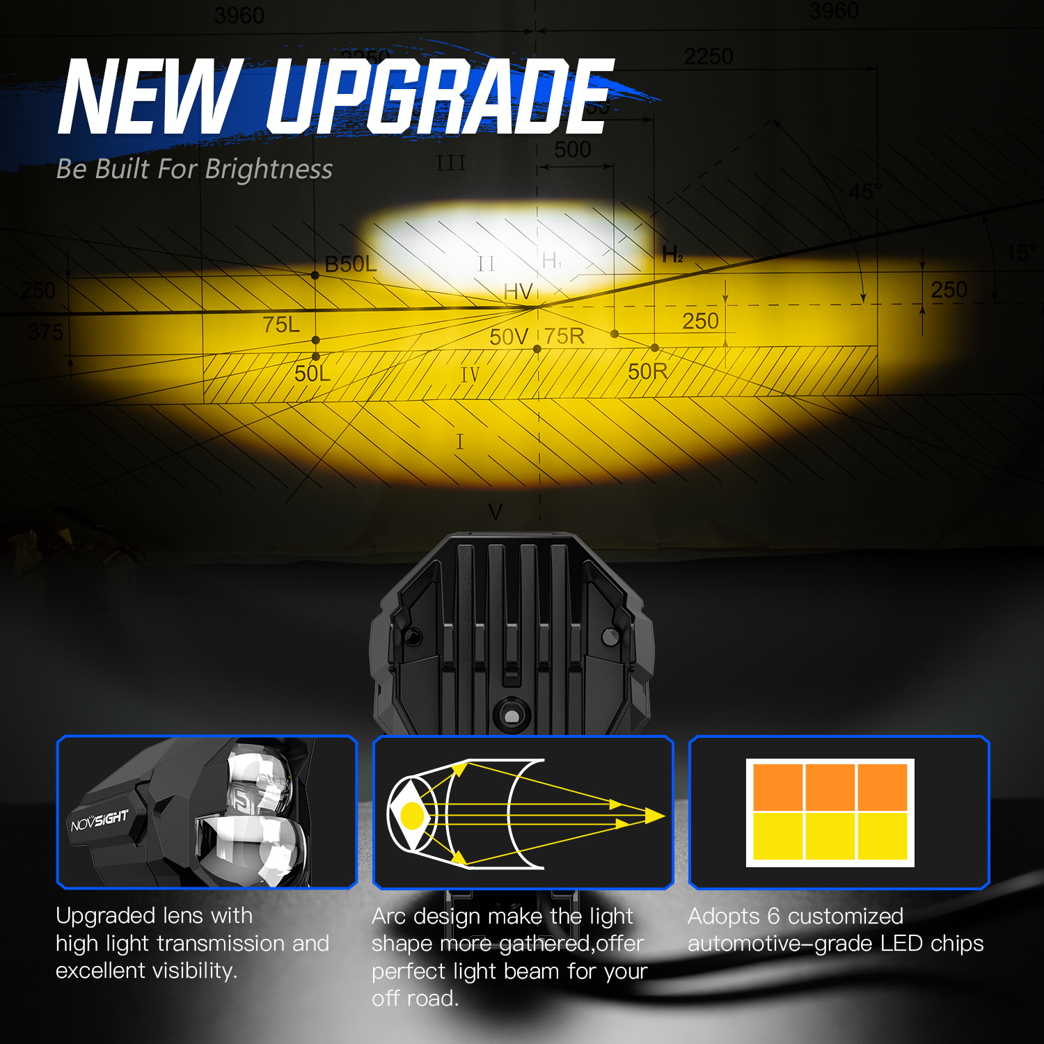 Novsight 45W 3500LM Mini Driving Light DC 9-100V Double LEDS Motorcycle ...