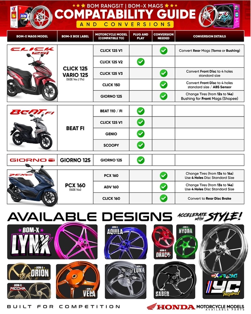 BomX Mags CNC HYDRA For Mio/Mio i 125/M3/Click 125/150 - 5 Spokes ...