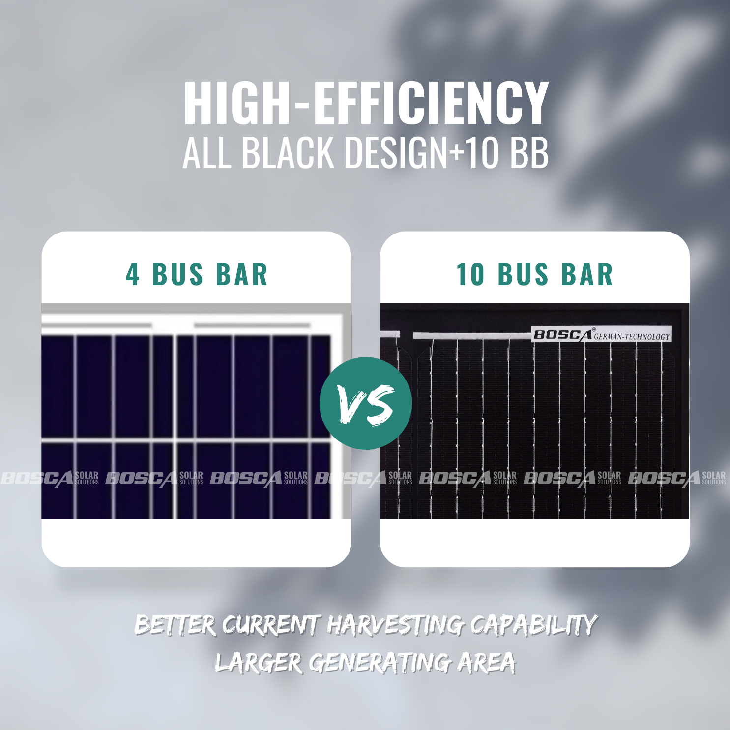 Bosca Solar Panel 12V 60W/120W/180W/240W/330W Monocrystalline 182 Cells ...