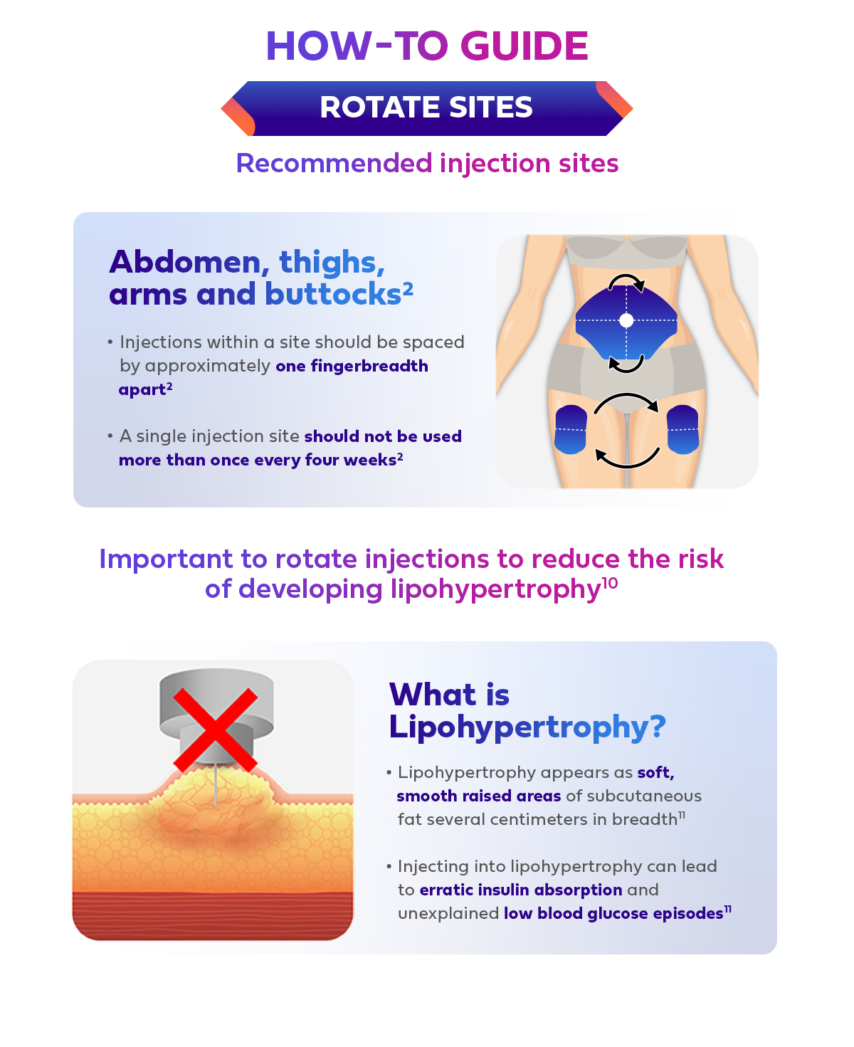 BD Ultra Fine PRO 4mm Pen Needles Econo Pack 24+5 Starter Pack | Shopee ...