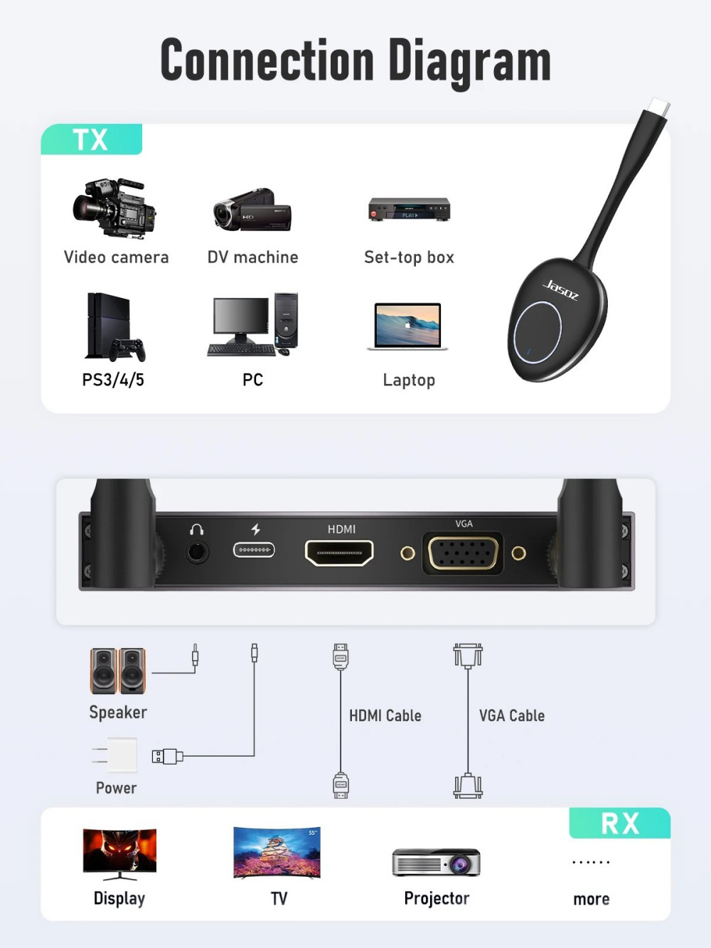Jasoz HDMI 4K Wireless Extender HDMI Transmitter and Receiver for ...