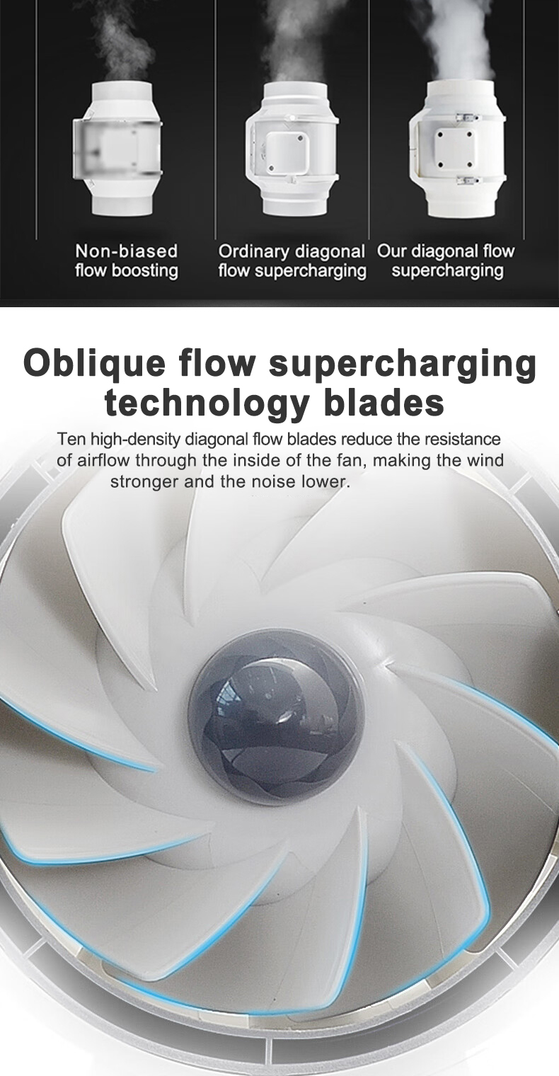 4/5/6/8 inch High Suction Inline Duct Booster Fan Extraction Fan ...