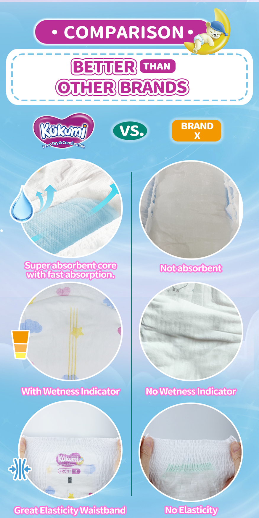 【Buy 2 Take 2】Kukumi Diaper Pants 200pcs Free Shipping Breathable ...