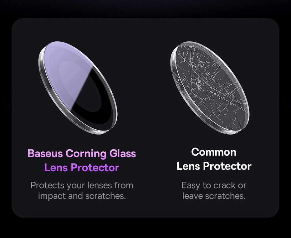 Baseus Glare Repelling Corning Glass Lens Protector For iPhone 14 Pro ...