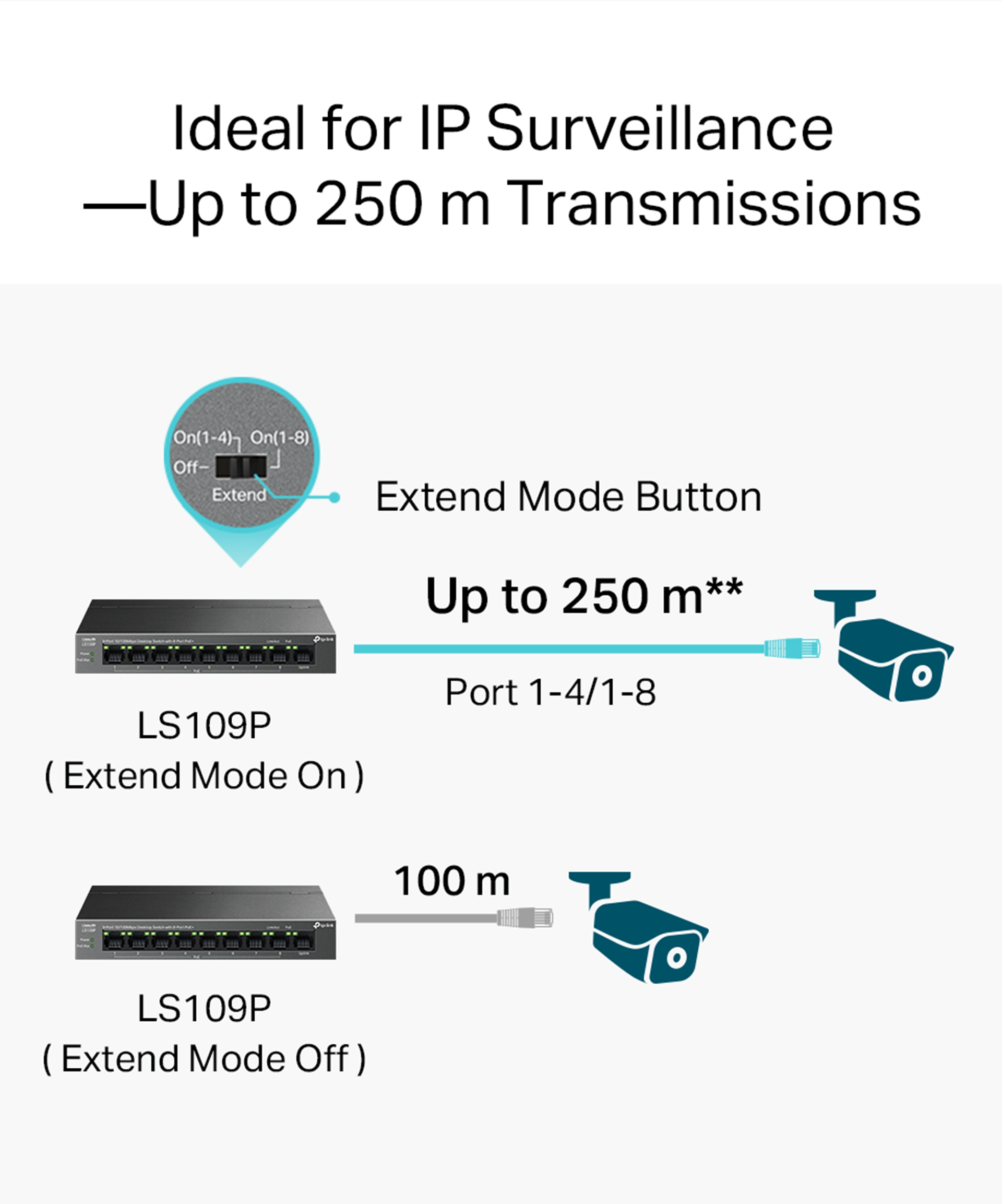 TP-Link | LS109P | 9-Port | Desktop Switch | 8-Port | PoE+ | Plug and ...