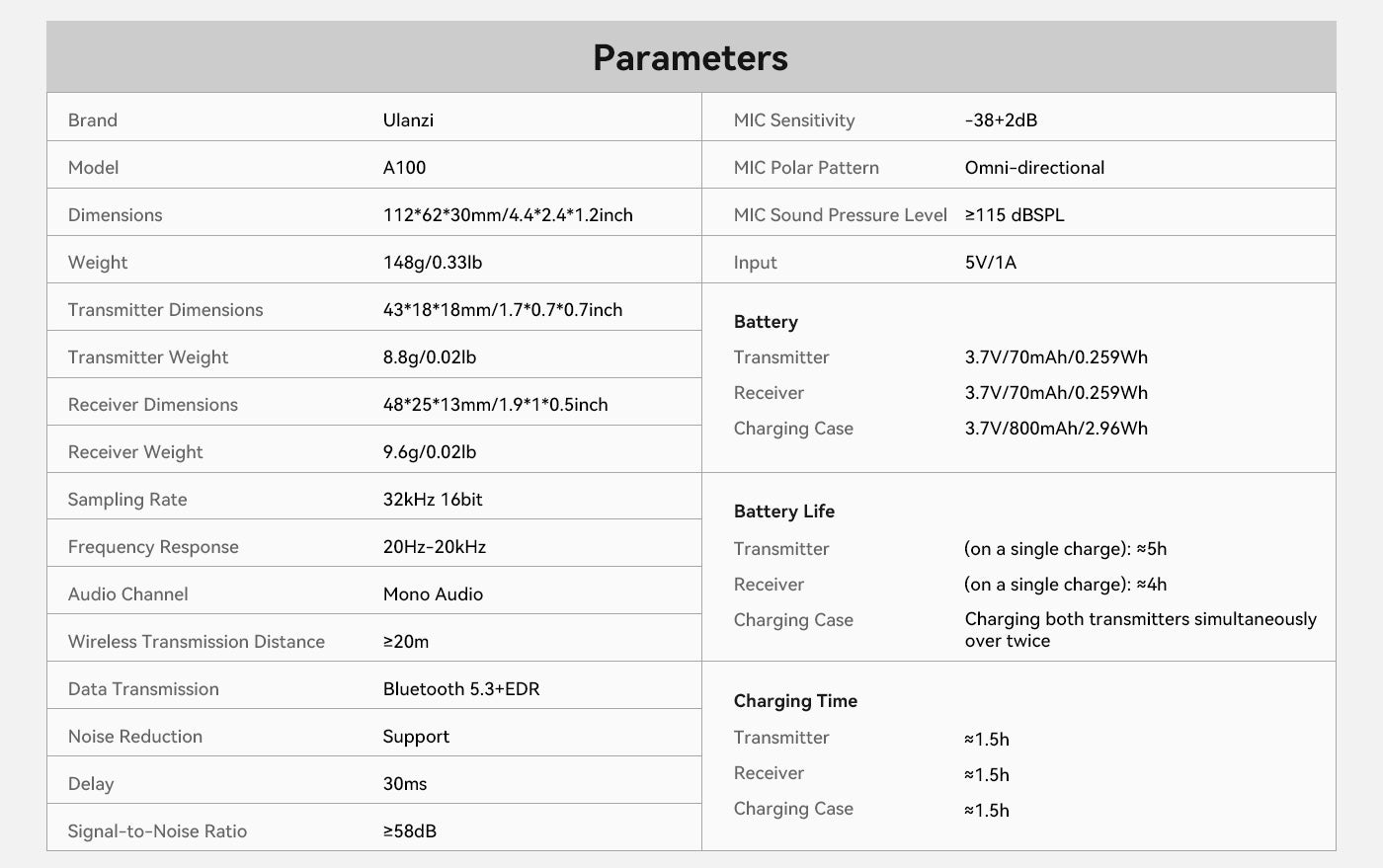 Ulanzi A100 Omnidirectional Wireless Dual TX + RX Lavalier Microphone System for iOS and Android ...