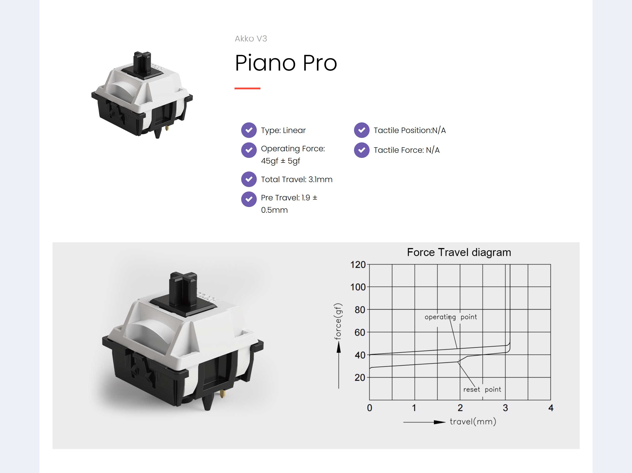 Akko V3 Piano Pro Linear Switch Light Diffuser Version (45 PCS ...